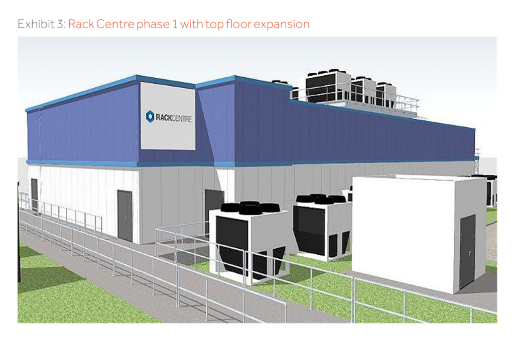 Corporate view: Rack Centre - growing West Africa’s digital ...