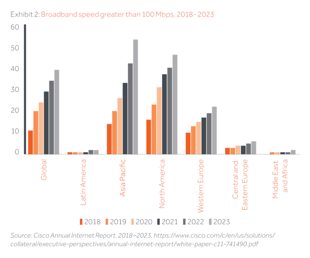 Latin American Digital Infrastructure - Actis