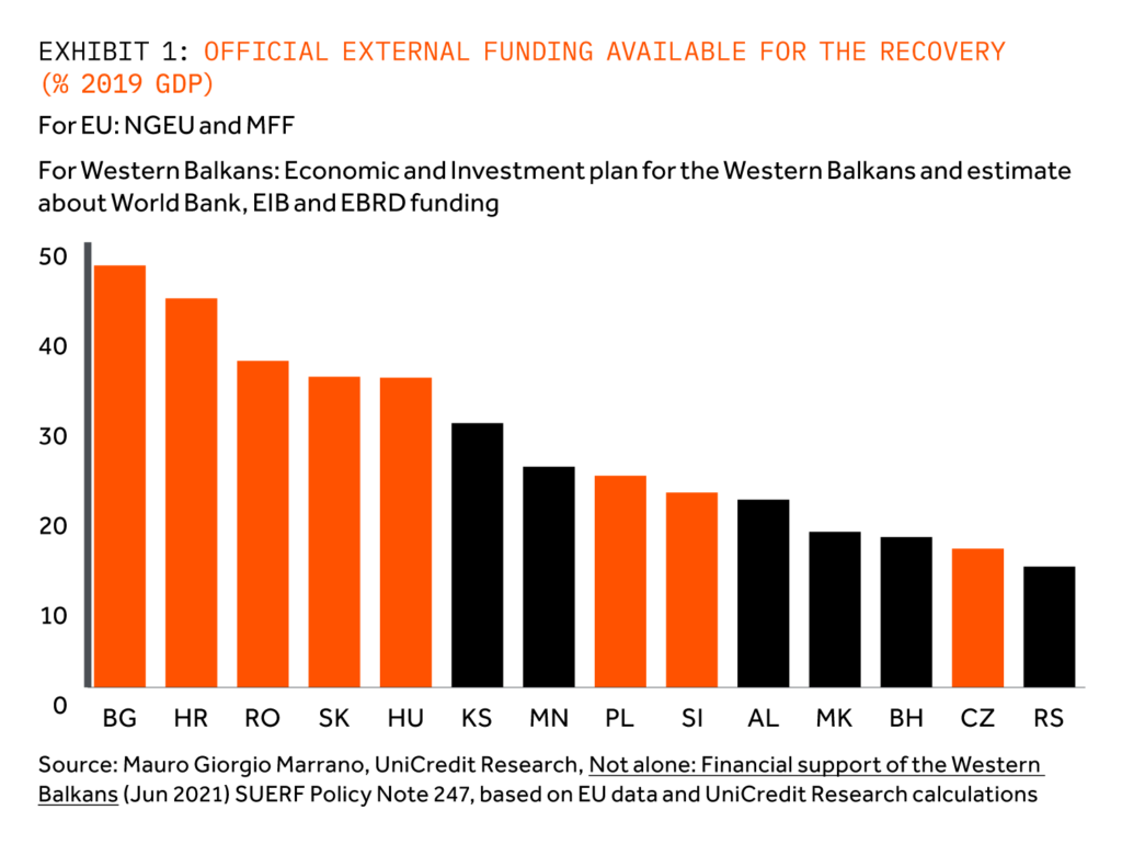 Central and Eastern Europe: Transforming Infrastructure - Actis